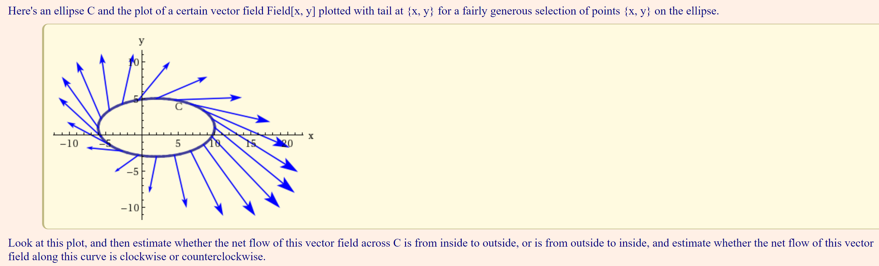 Solved Here's an ellipse C and the plot of a certain vector | Chegg.com
