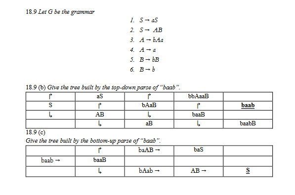 Solved 9. Let G be the grammar 1. SaS 2. S + AB → 3. A + Aa | Chegg.com