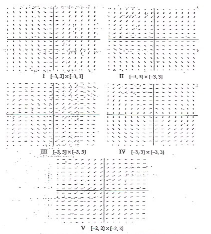 Solved Match the slope fields shown with the corresponding | Chegg.com