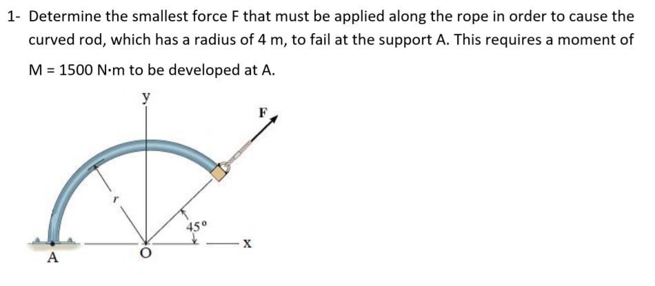 Solved 1 Determine The Smallest Force F That Must Be