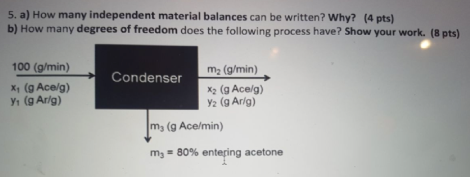 Solved 5. a) How many independent material balances can be | Chegg.com