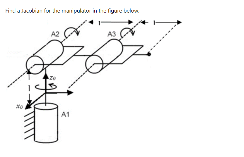Find a Jacobian for the manipulator in the figure | Chegg.com