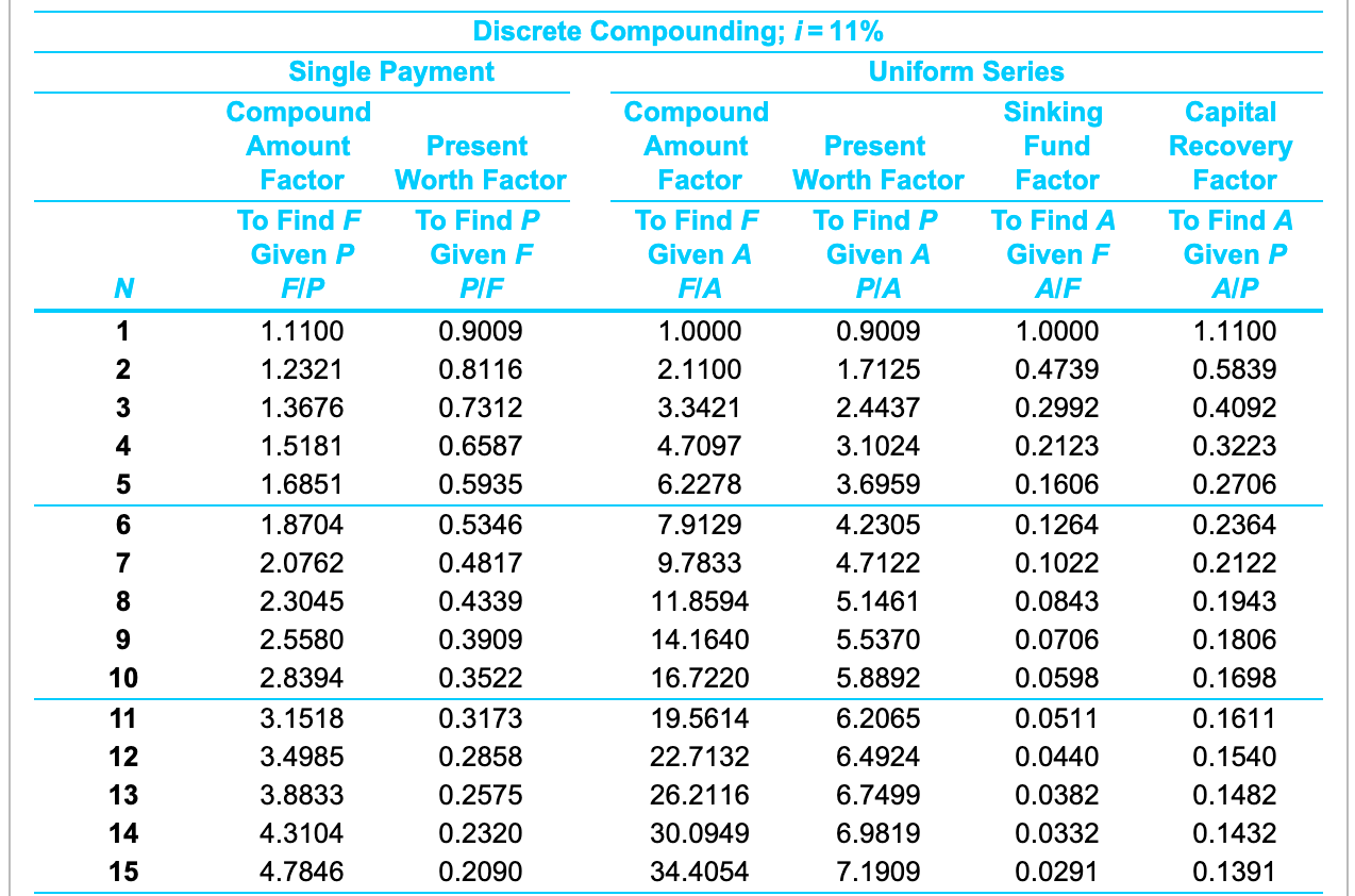 An industrial coal-fired boiler for process steam is | Chegg.com
