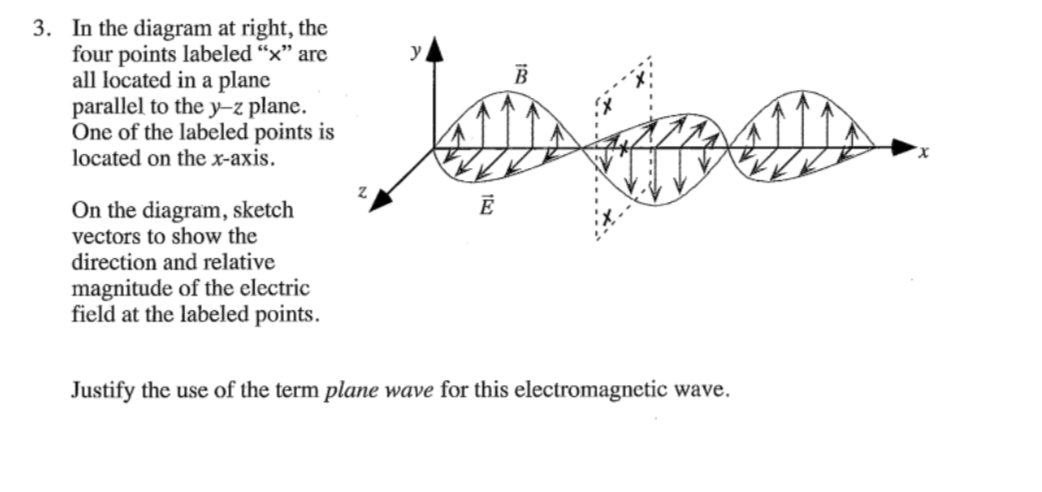 Solved Representations of electromagnetic waves A. Shown | Chegg.com