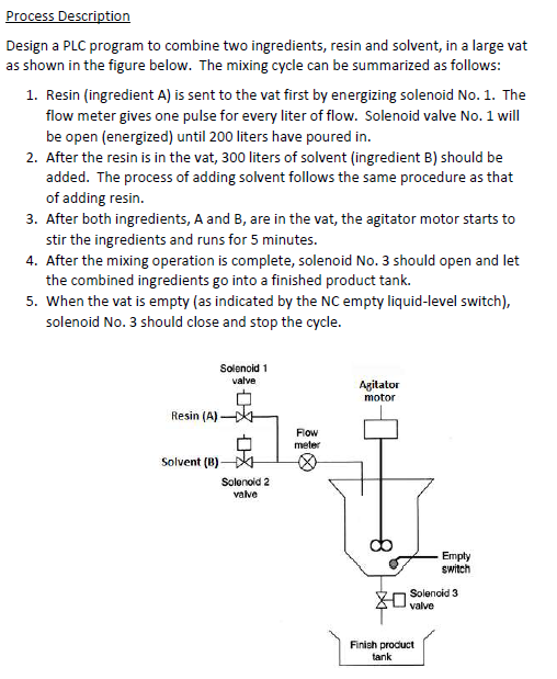 Solved Process Description Design a PLC program to combine | Chegg.com