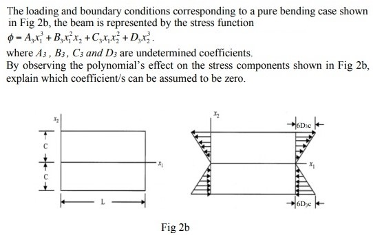 Solved The loading and boundary conditions corresponding to | Chegg.com