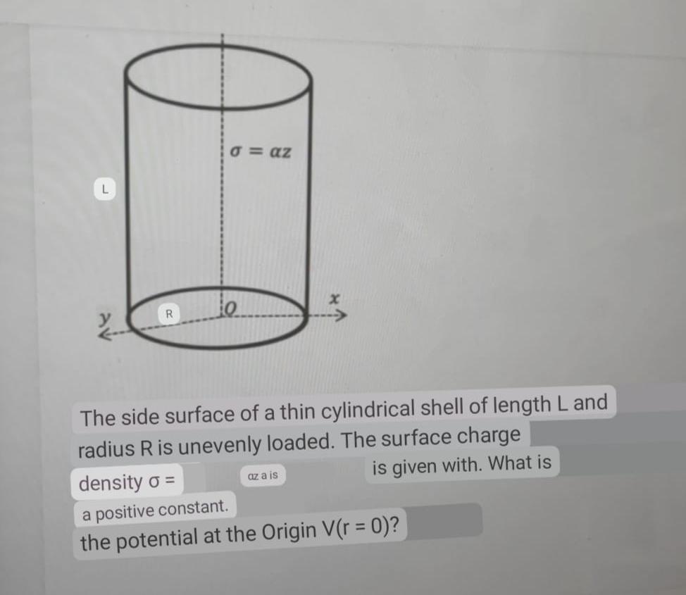 Solved The side surface of a thin cylindrical shell of | Chegg.com