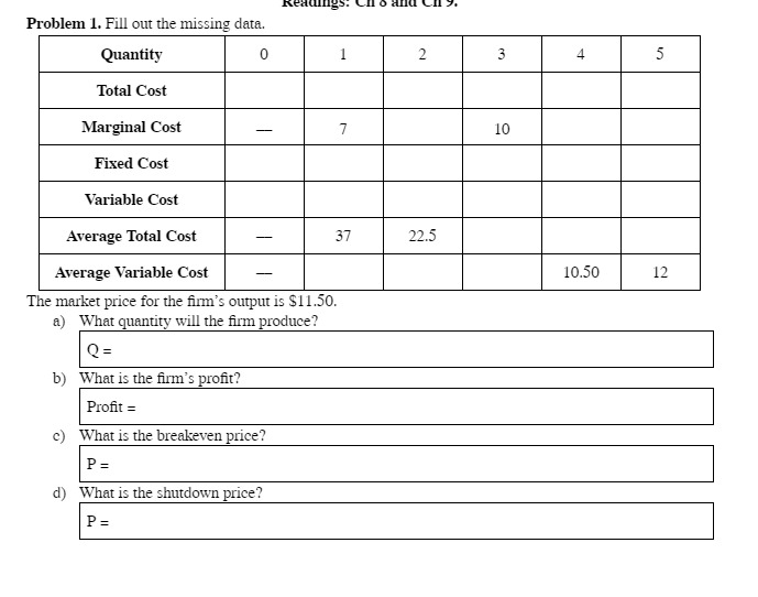 Solved Problem 1. Fill out the missing data. | Chegg.com