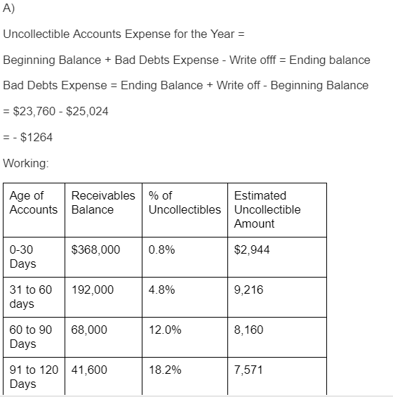C. Use the journal entry to record bad debt | Chegg.com