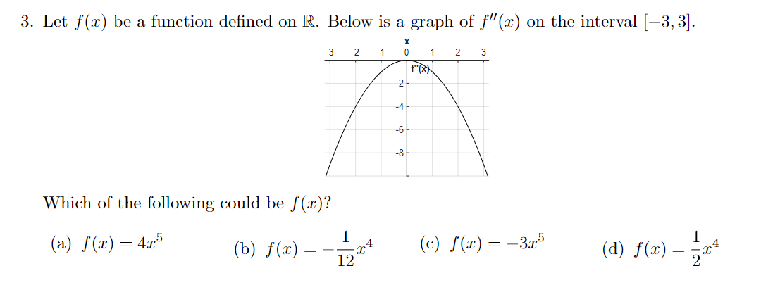 Solved 3. Let f(x) be a function defined on R. Below is a | Chegg.com