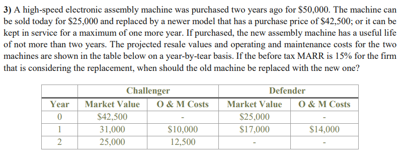 Solved 3) A high-speed electronic assembly machine was | Chegg.com
