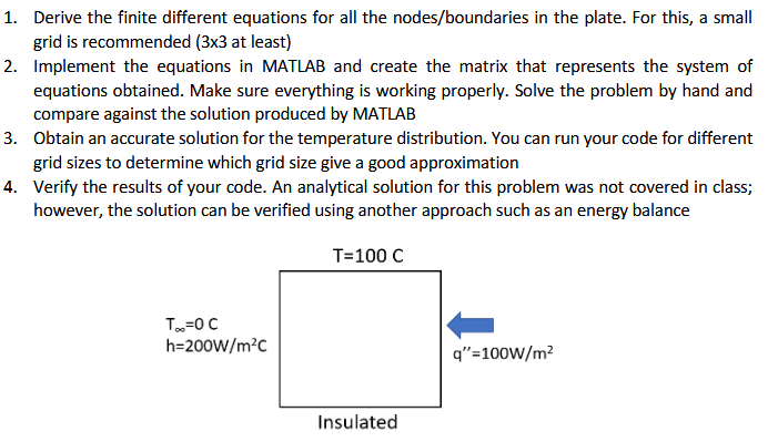 Solved 1. Derive the finite different equations for all the | Chegg.com