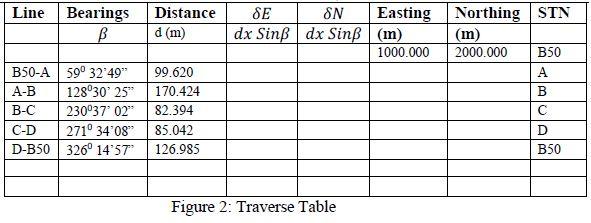 Solved Using the data in Figure 2, calculate the area of the | Chegg.com