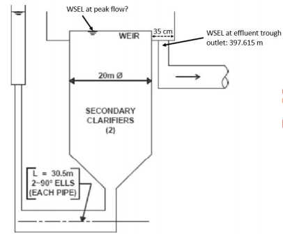 Solved A section of a hydraulic profile of a wastewater | Chegg.com