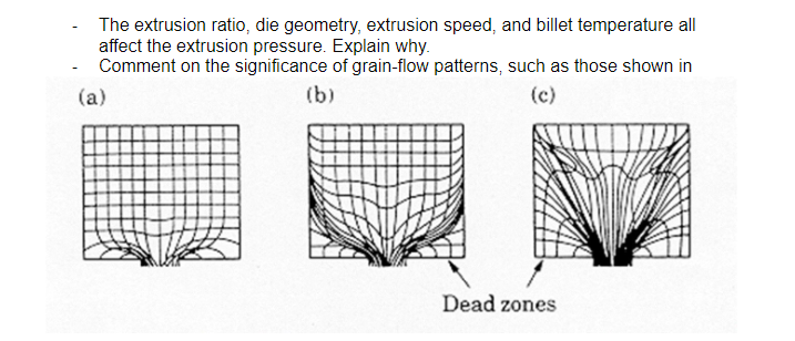 Solved The extrusion ratio, die geometry, extrusion speed, | Chegg.com