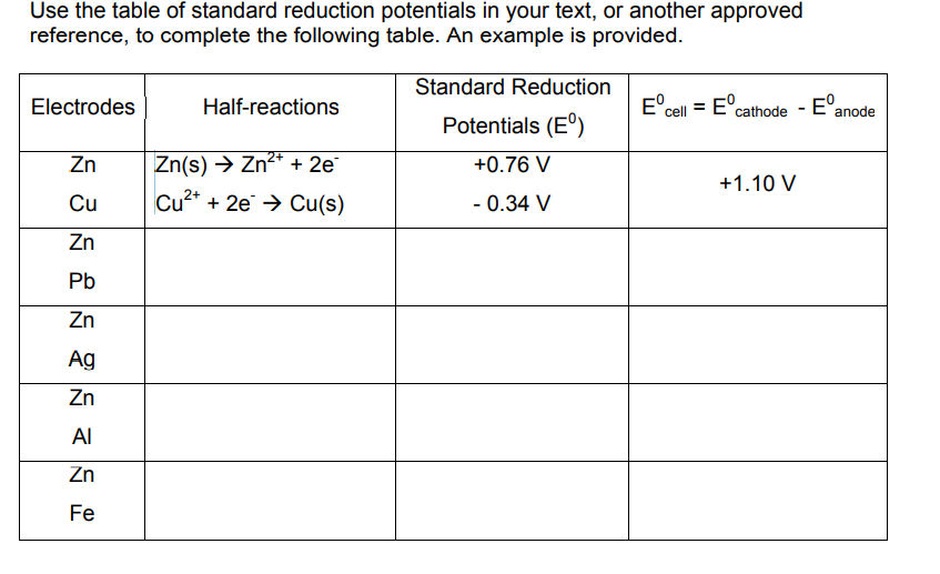 Solved E (V) + Half-Reaction F_(8) + 24 — 2(aq) O:(8) + 2H+ | Chegg.com