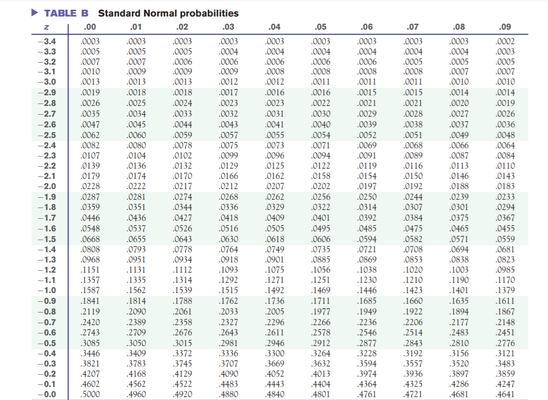 Solved One reason why a Normal approximation may fail to | Chegg.com