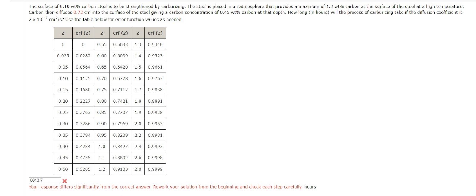 Solved 2×10−7 Cm2s Use The Table Below For Error Function 7249