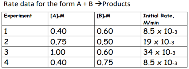 Solved With reference to the table below, calculate the | Chegg.com