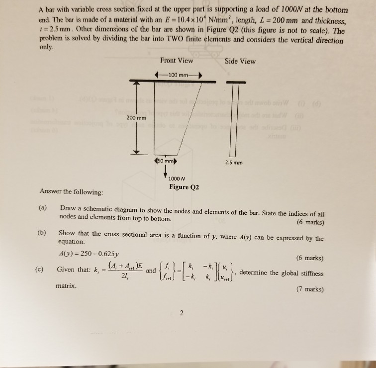 Solved A bar with variable cross section fixed at the upper | Chegg.com