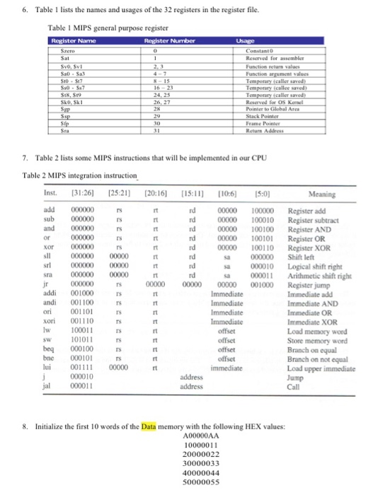 This lab introduces the idea of the pipelining | Chegg.com