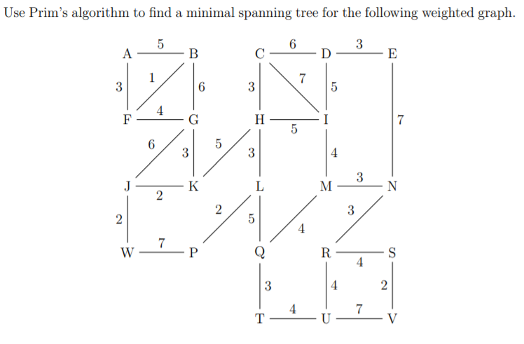 Solved Use Prim's algorithm to find a minimal spanning tree | Chegg.com