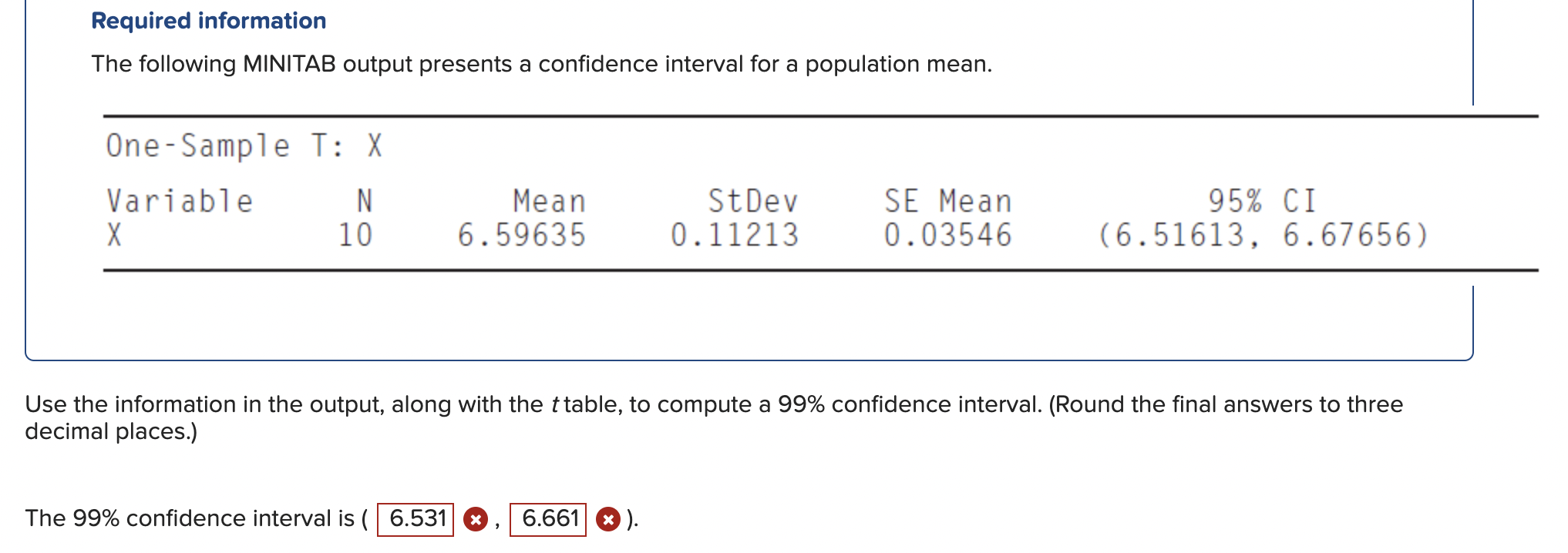 Required information The following MINITAB output | Chegg.com