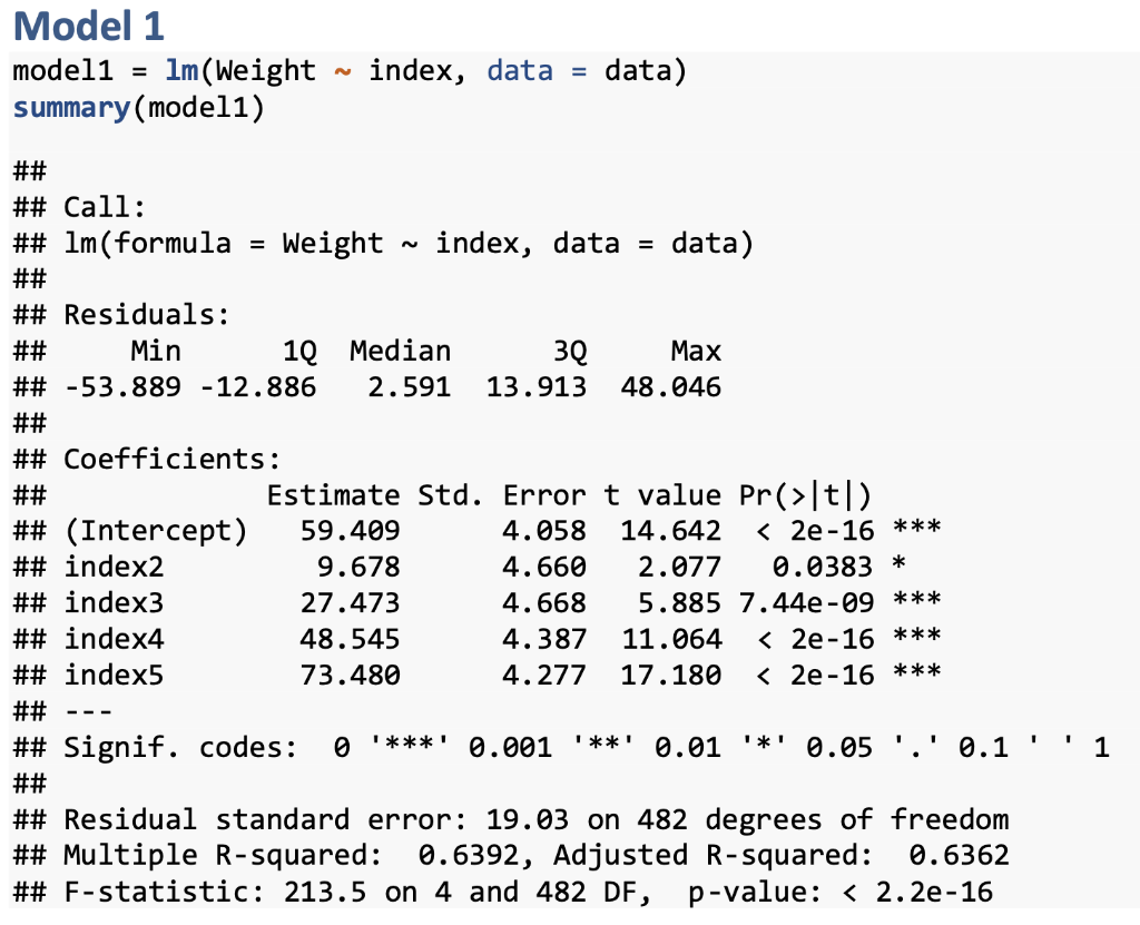 Solved Model 1 model1 = Im(Weight summary(modell) index, | Chegg.com