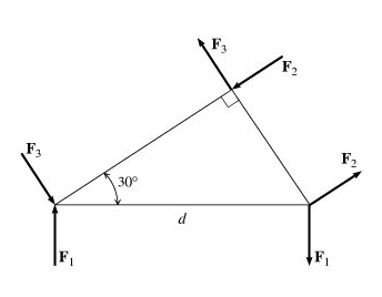 Solved In the figure below, F1=3.30 kN , F3=1.10 kN , and | Chegg.com