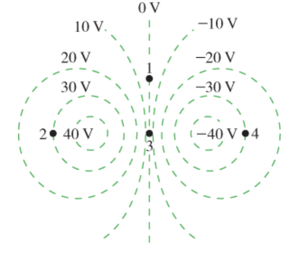 Solved Help!!! 1. Based on the given equipotential lines, | Chegg.com