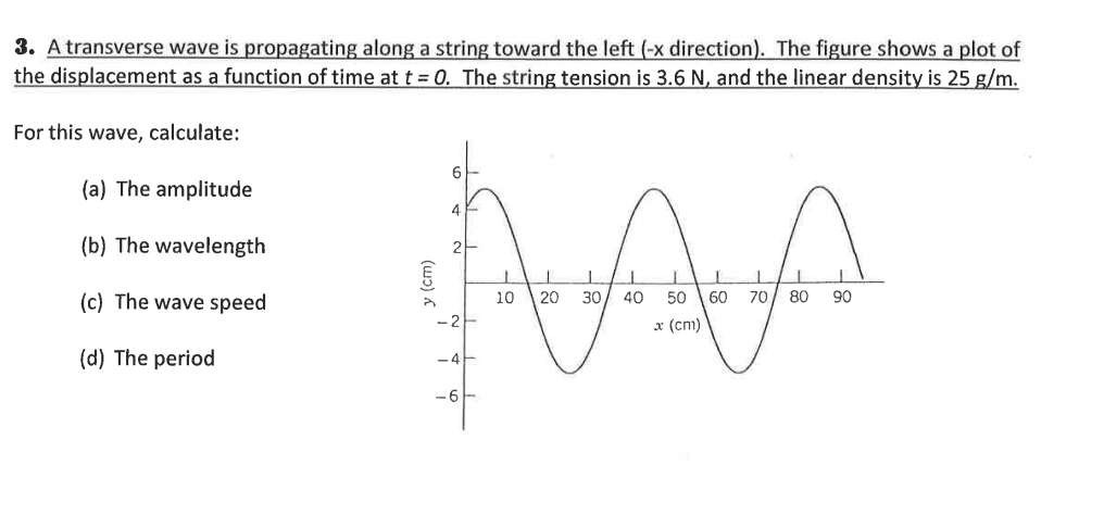 Solved 3. A transverse wave is propagating along a string | Chegg.com