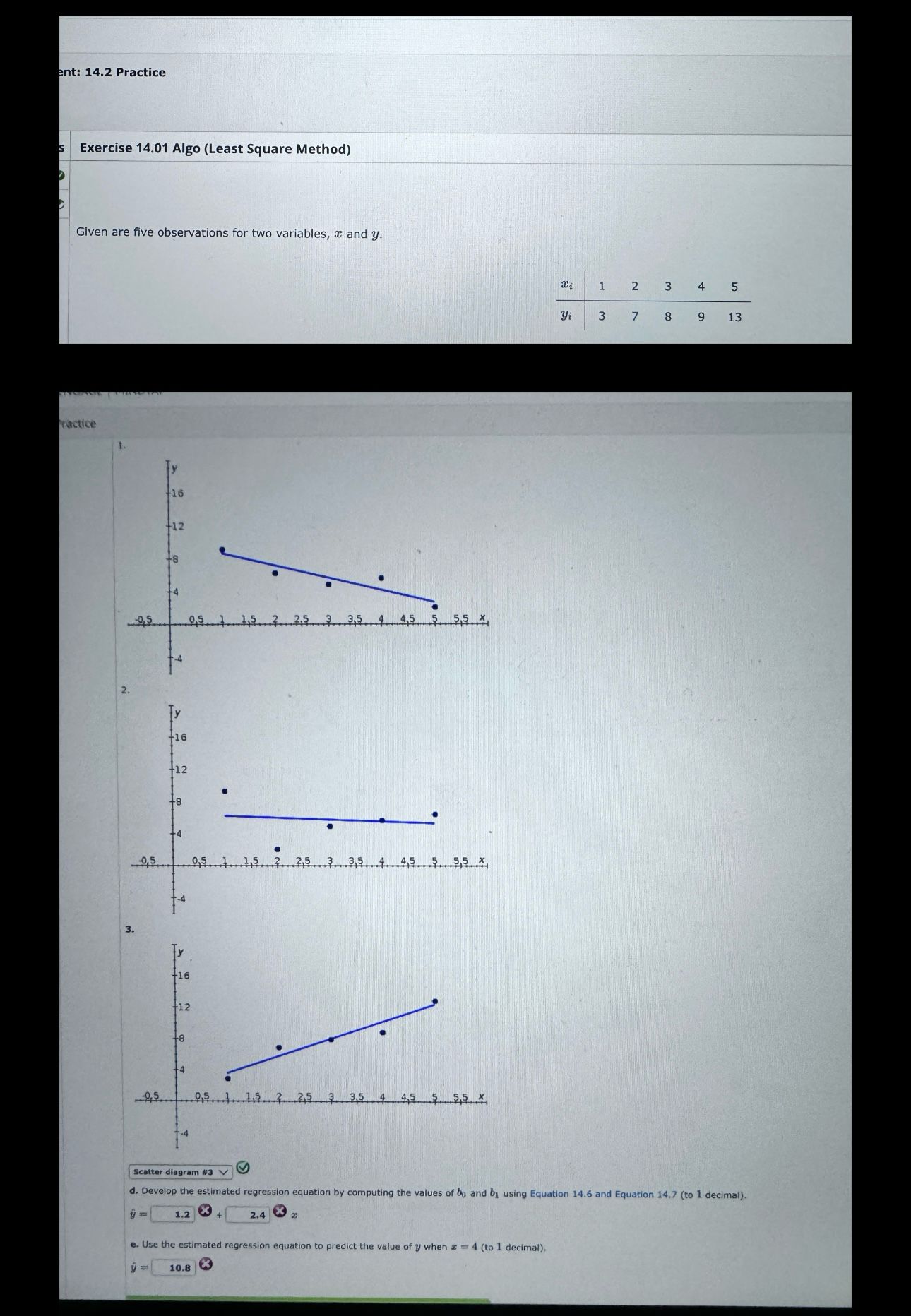 Solved 3d. ﻿Develop the estimated regression equation by | Chegg.com