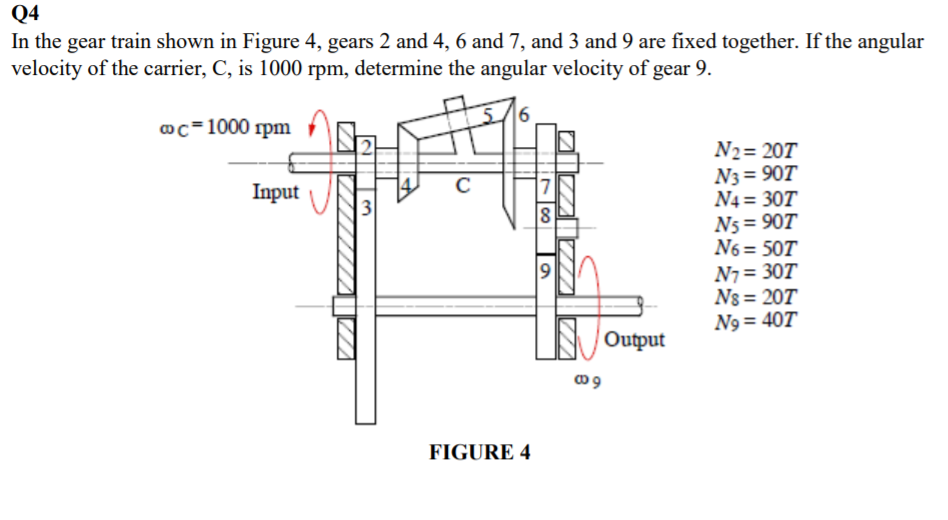 Solved Q4 In the gear train shown in Figure 4, gears 2 and | Chegg.com