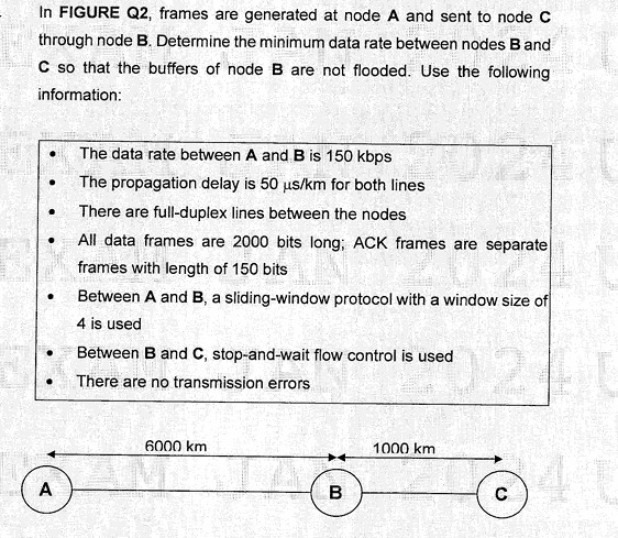 Solved In FIGURE Q2, ﻿frames are generated at node A and | Chegg.com