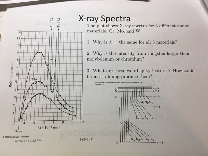Solved X-ray Spectra The plot shows X-ray spectra for 3 | Chegg.com