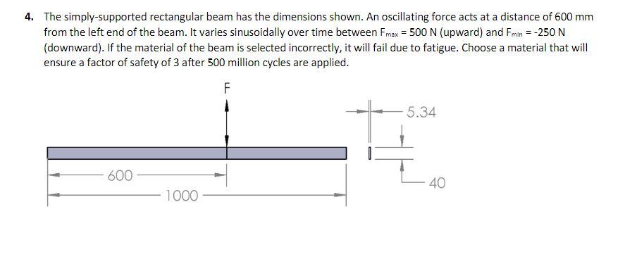 Solved The simply-supported rectangular beam has the | Chegg.com