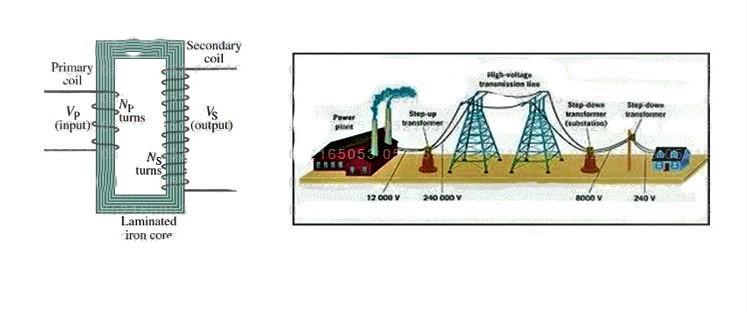 Solved The primary coil of the transformer has 100 turns.How | Chegg.com
