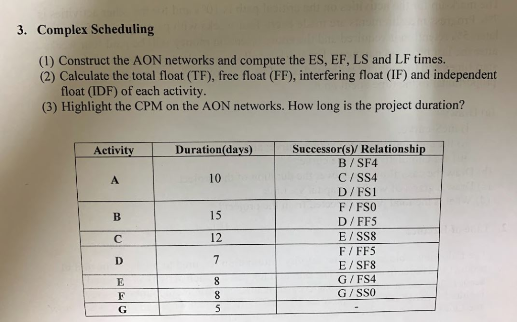 Complex Scheduling 3. (1) Construct the AON networks | Chegg.com