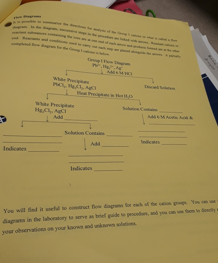 Flow Diagrams It is possible to summarize the | Chegg.com
