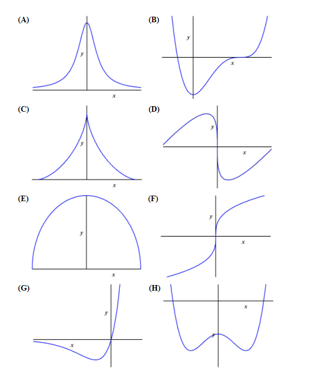 Solved A rectangular plot of land is to be enclosed by a | Chegg.com