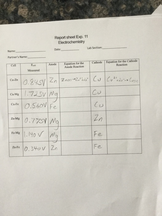 Solved Report sheet Exp. 11 Electrochemistry Date_ Lab | Chegg.com