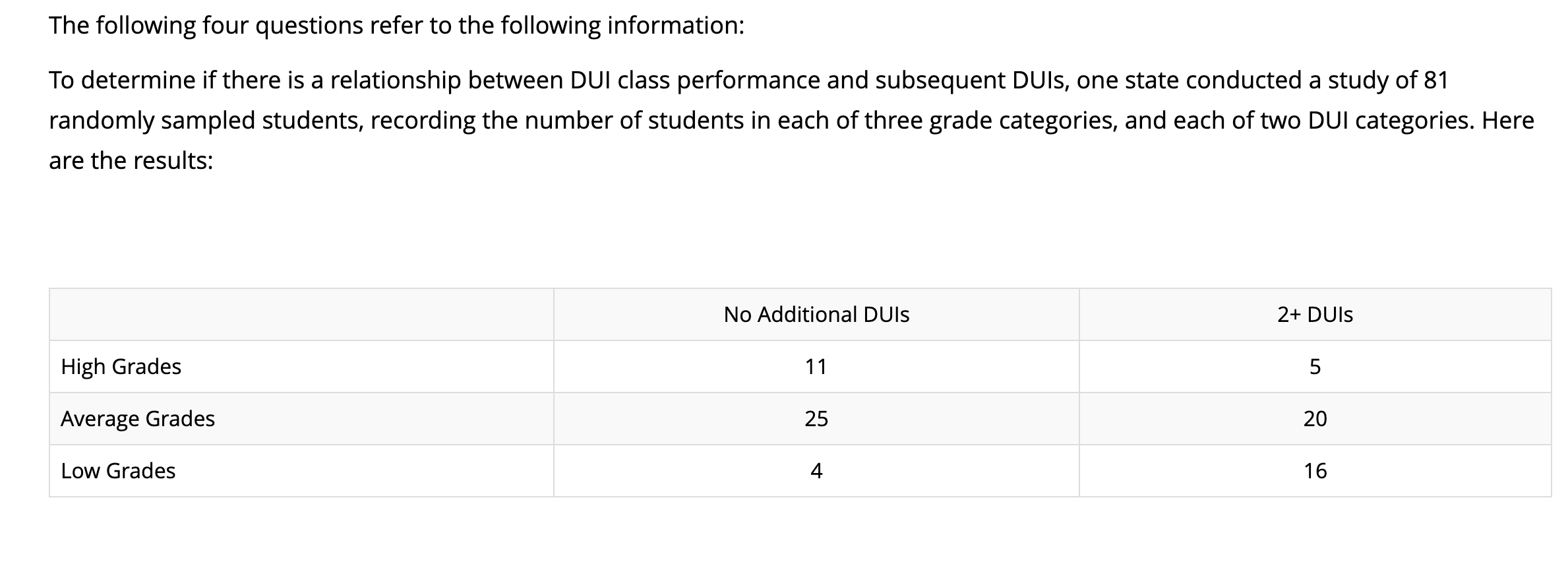 The following four questions refer to the following | Chegg.com