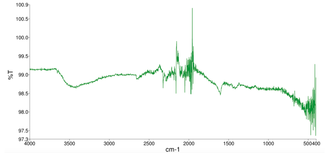Solved Assign relevant peaks in IR spectra and match to | Chegg.com