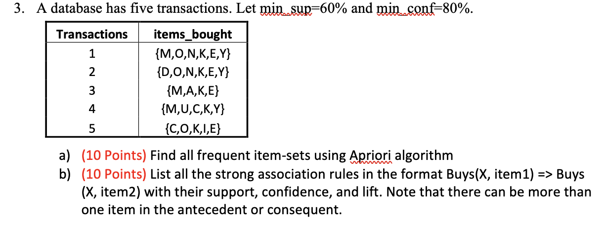 database has five transactions. Let min sup =60% and | Chegg.com