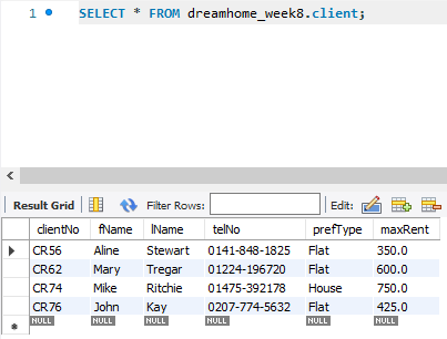 Solved Task 3 - SQL Queries. The database is called | Chegg.com