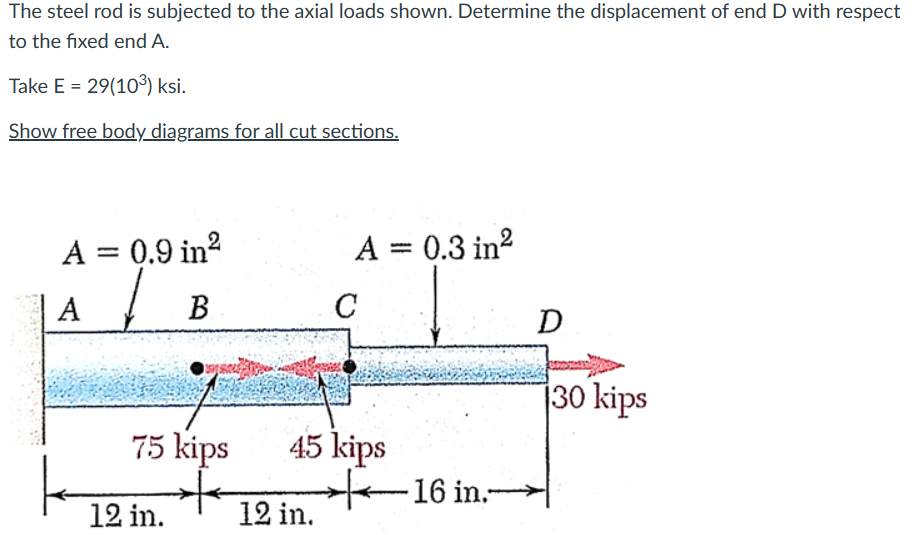 Solved The steel rod is subjected to the axial loads shown. | Chegg.com