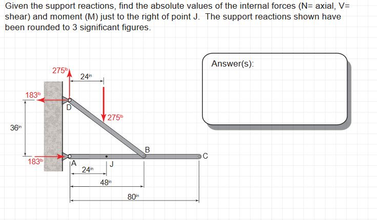 Solved Given the support reactions, find the absolute values | Chegg.com