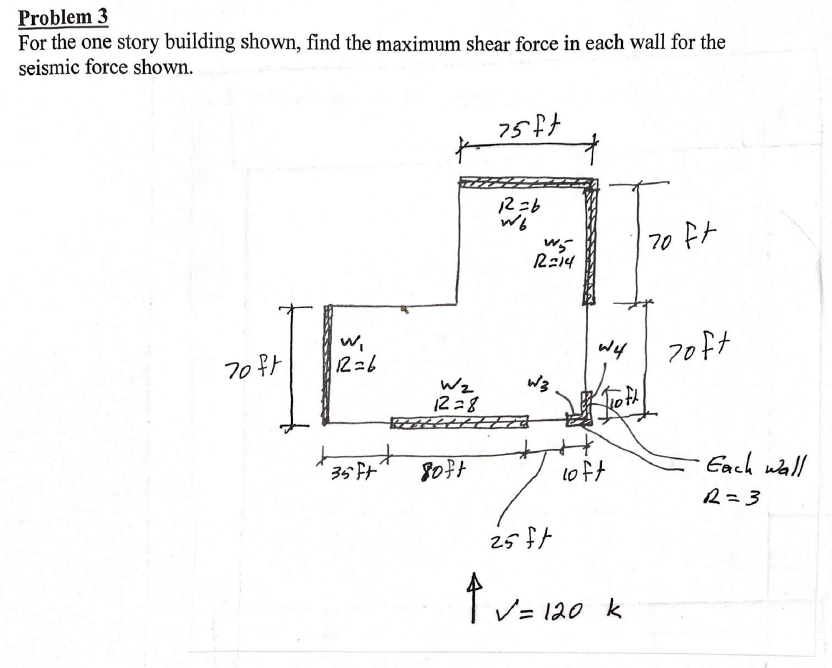 Problem 3 For the one story building shown, find the | Chegg.com