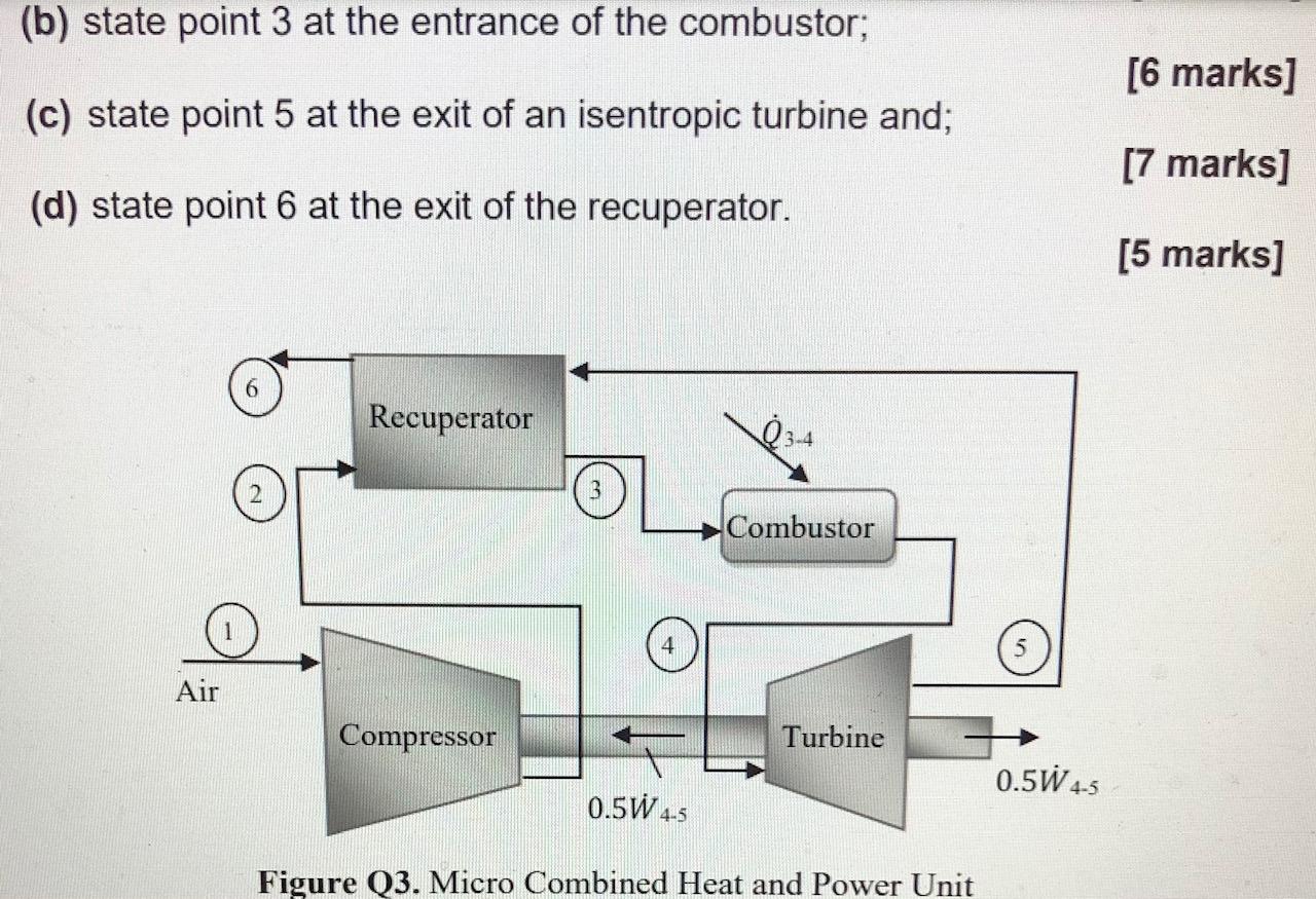 Solved A micro combined heat and power (mCHP) unit for | Chegg.com