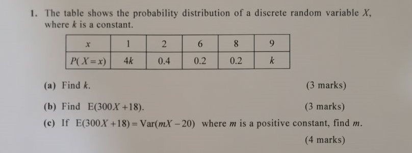 Solved 1. The table shows the probability distribution of a | Chegg.com